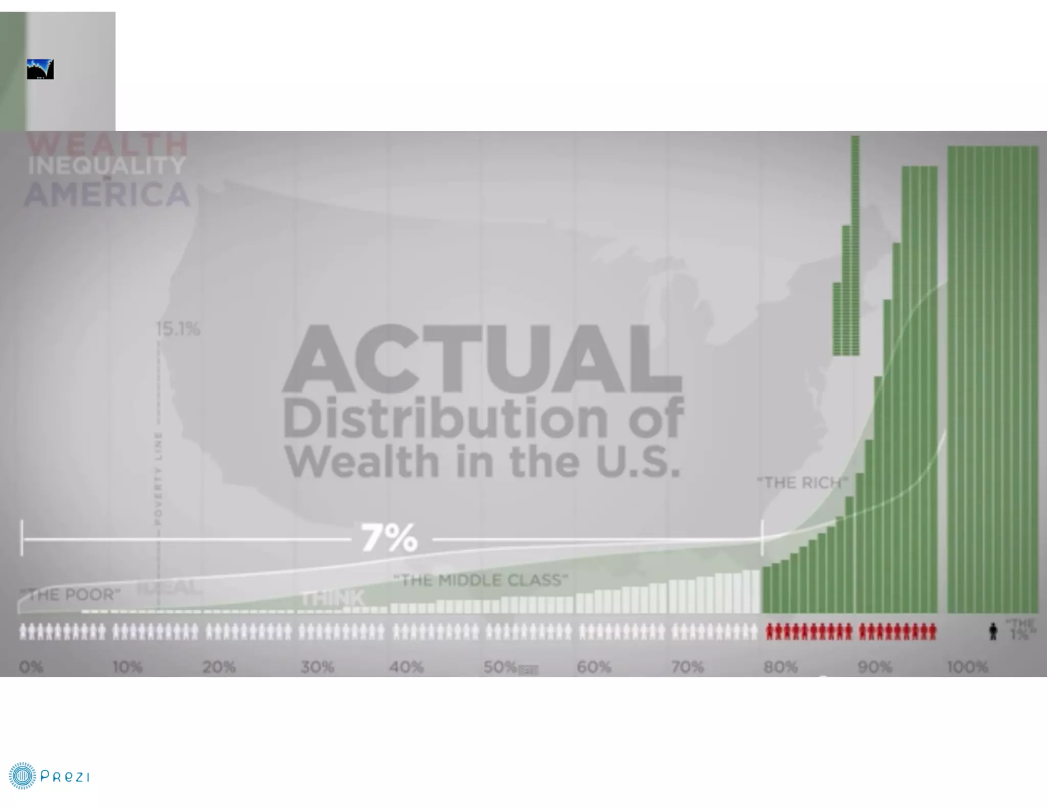 Claritas Prizm - Behavioral Customer Segmentation | PDF