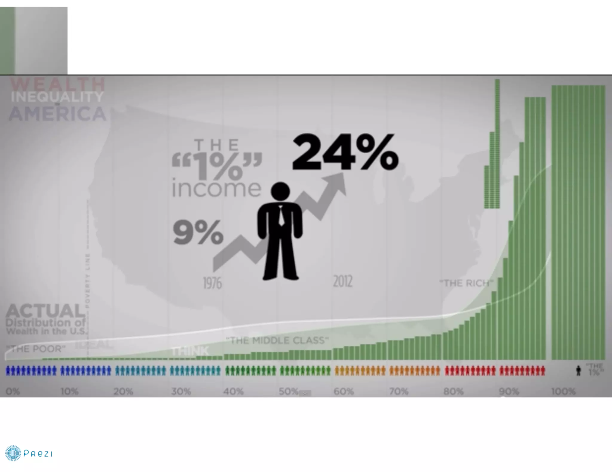 Claritas Prizm - Behavioral Customer Segmentation | PDF