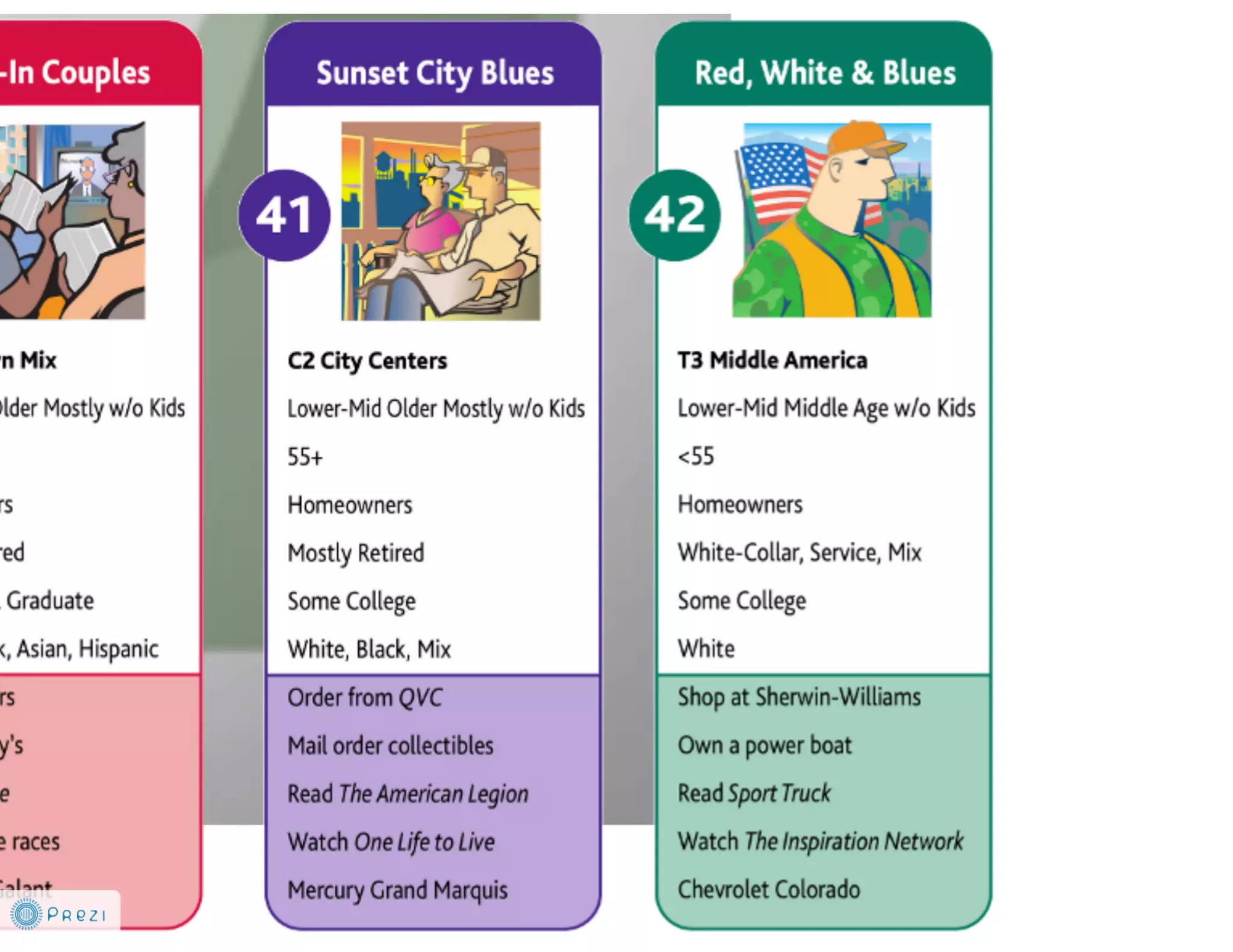 Claritas Prizm - Behavioral Customer Segmentation | PDF