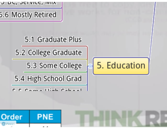 Claritas Prizm - Behavioral Customer Segmentation | PPT