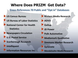 PRIZM | PPT
