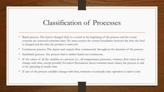 Prizz By process classification Trizz.pptx