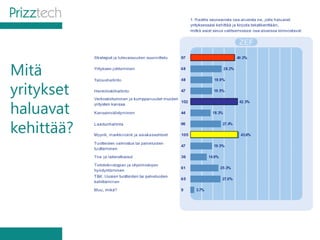 Jari-Pekka Niemi/ Prizztech Oy | PPT