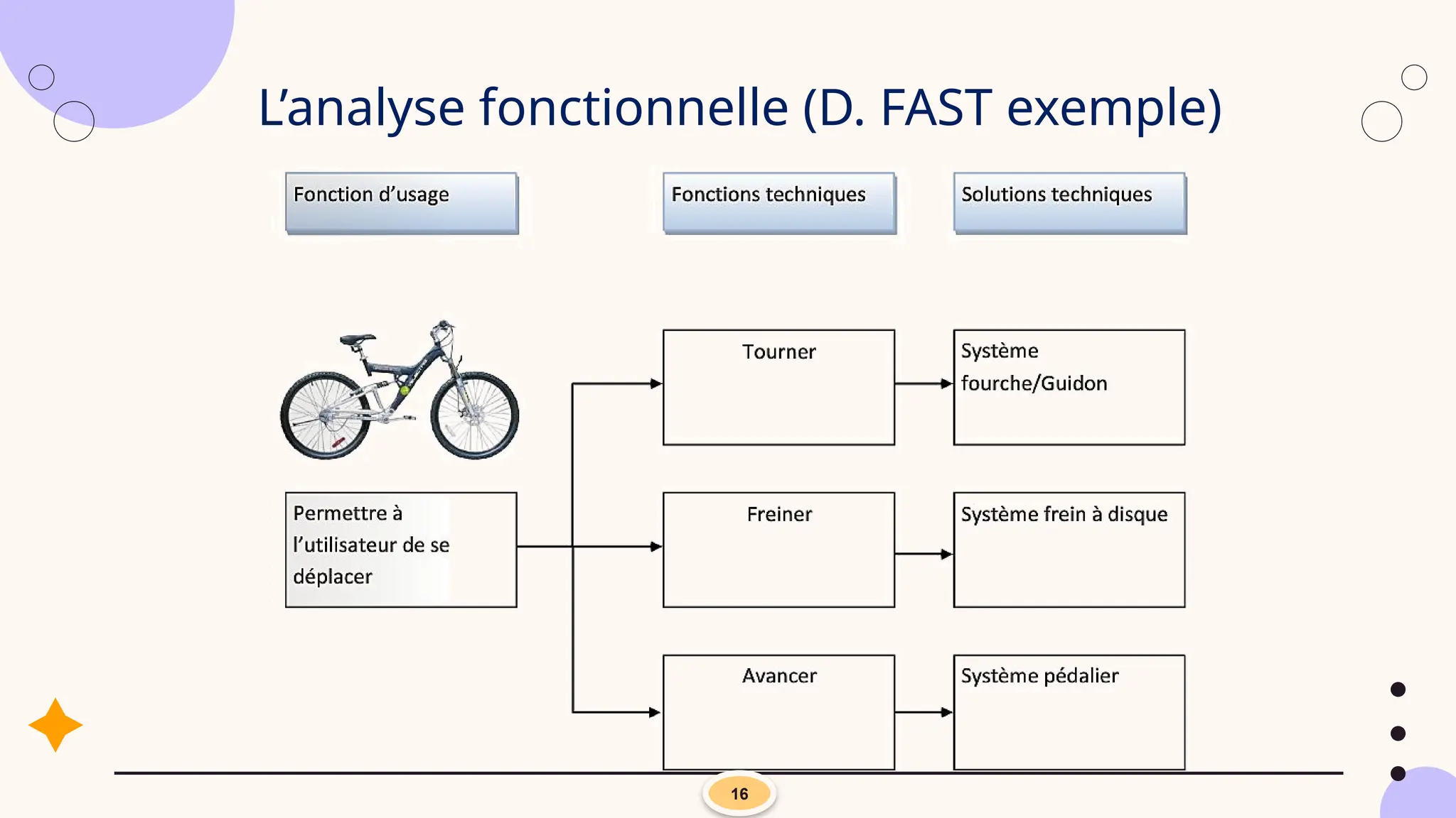 PRJ - S3. education beton arme et contrainte pptx | PPTX