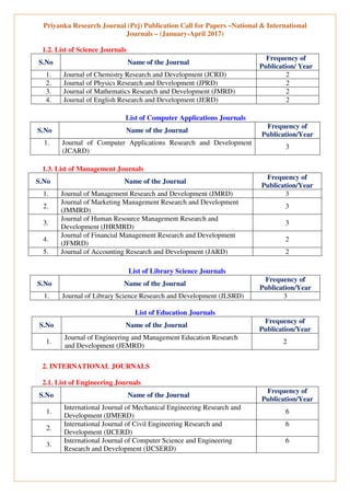 Prj publication call for paper_jan_april_2017 | PDF