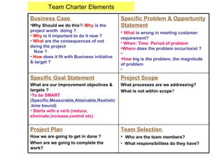 Six Sigma Project Charter | PPT