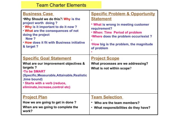 Six Sigma Project Charter | PPT | Business | Business and Finance