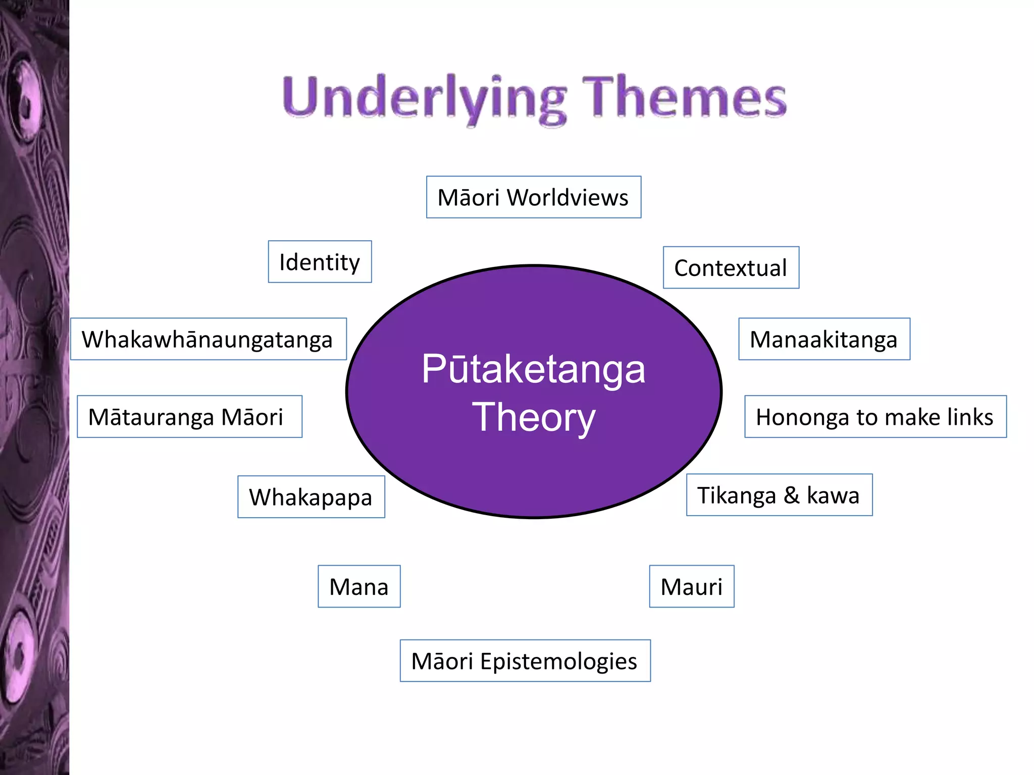 Pūrākau – Theories, Narratives, Models & Application | PPTX