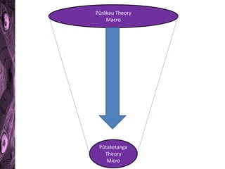 Pūrākau – Theories, Narratives, Models & Application | PPTX