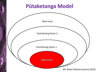 Pūrākau – Theories, Narratives, Models & Application | PPTX