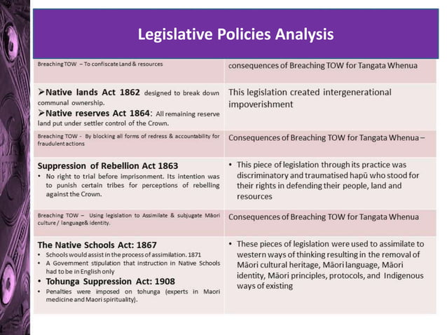 Pūrākau – Theories, Narratives, Models & Application | PPTX