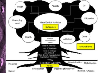 Pūrākau – Theories, Narratives, Models & Application | PPTX