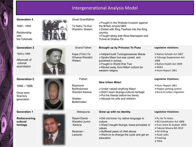 Pūrākau – Theories, Narratives, Models & Application | PPTX