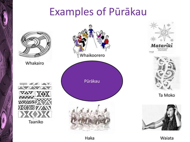 Pūrākau – Theories, Narratives, Models & Application | PPTX