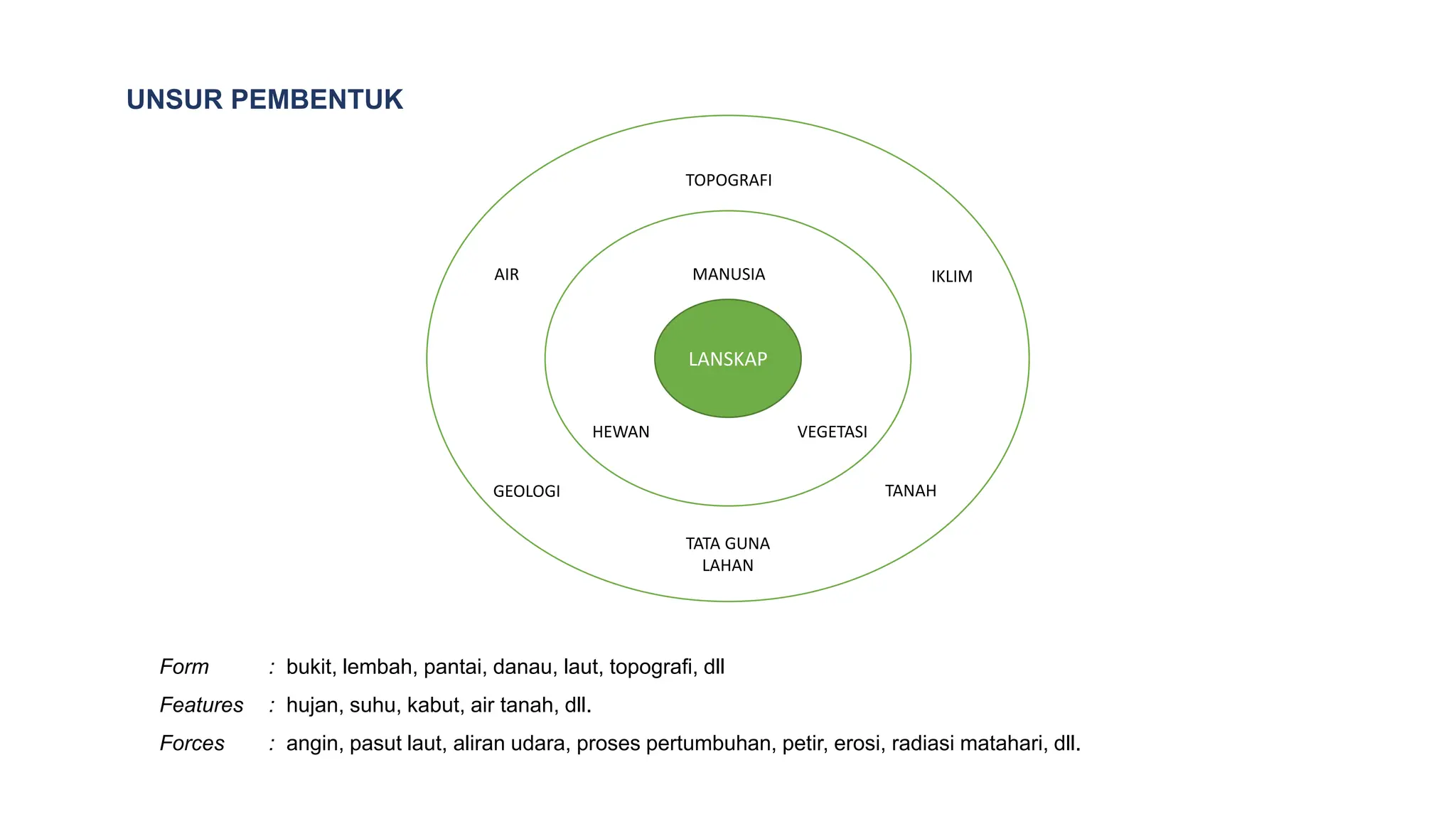 perancarangan ruang luar, arsitektur lanskap | PPTX
