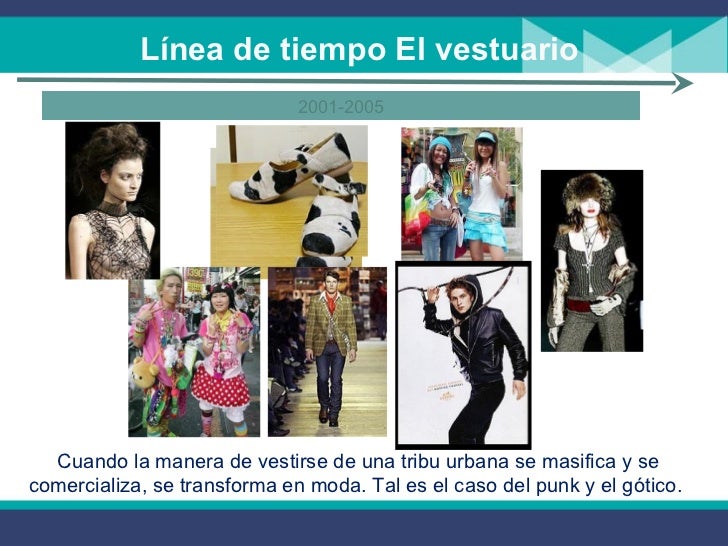 Lnea Del Tiempo De La Moda Timeline Timetoast Timelines