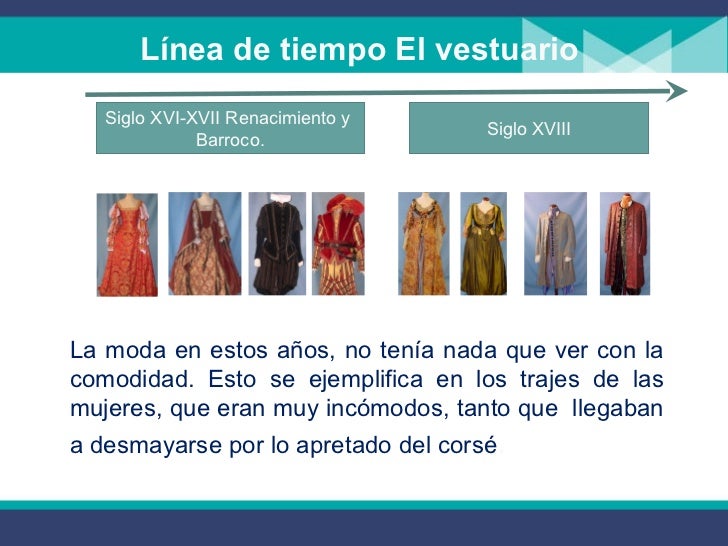 Lnea Del Tiempo De La Moda Timeline Timetoast Timelines