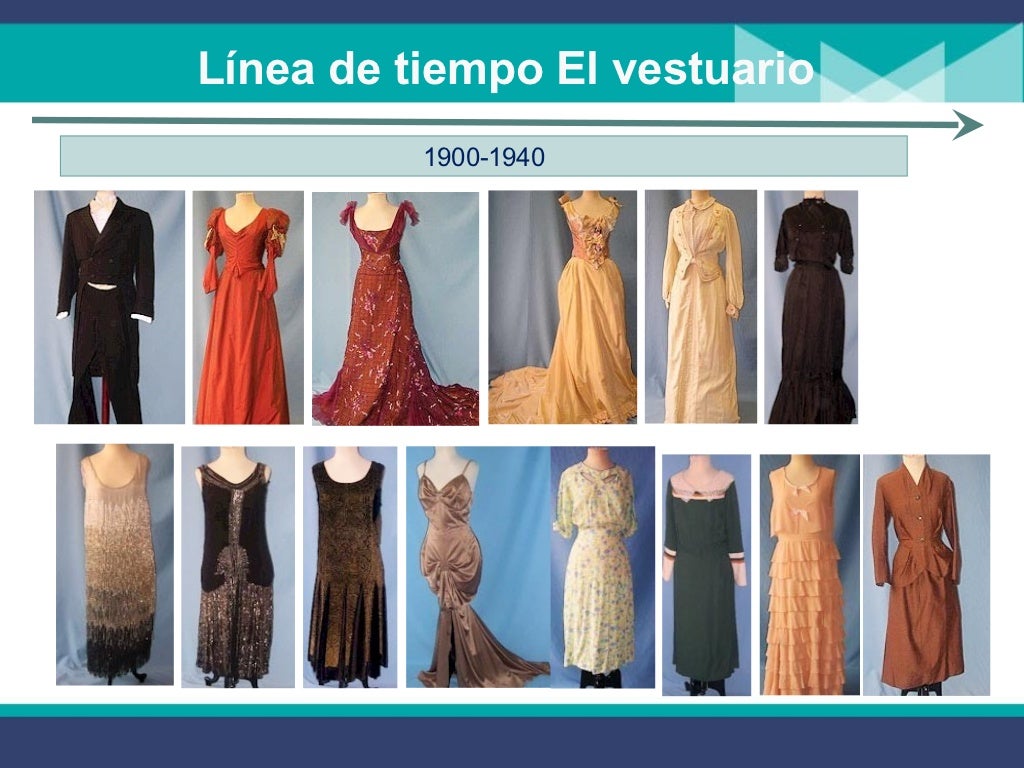 Lnea Del Tiempo De La Moda Timeline Timetoast Timelines