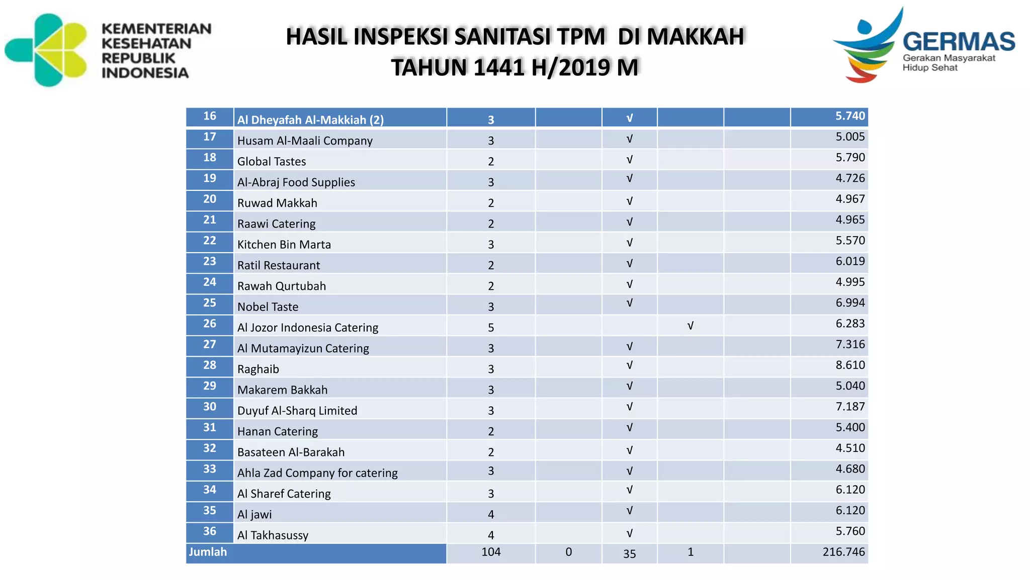 PPIH Tim Sanitarian | PPT