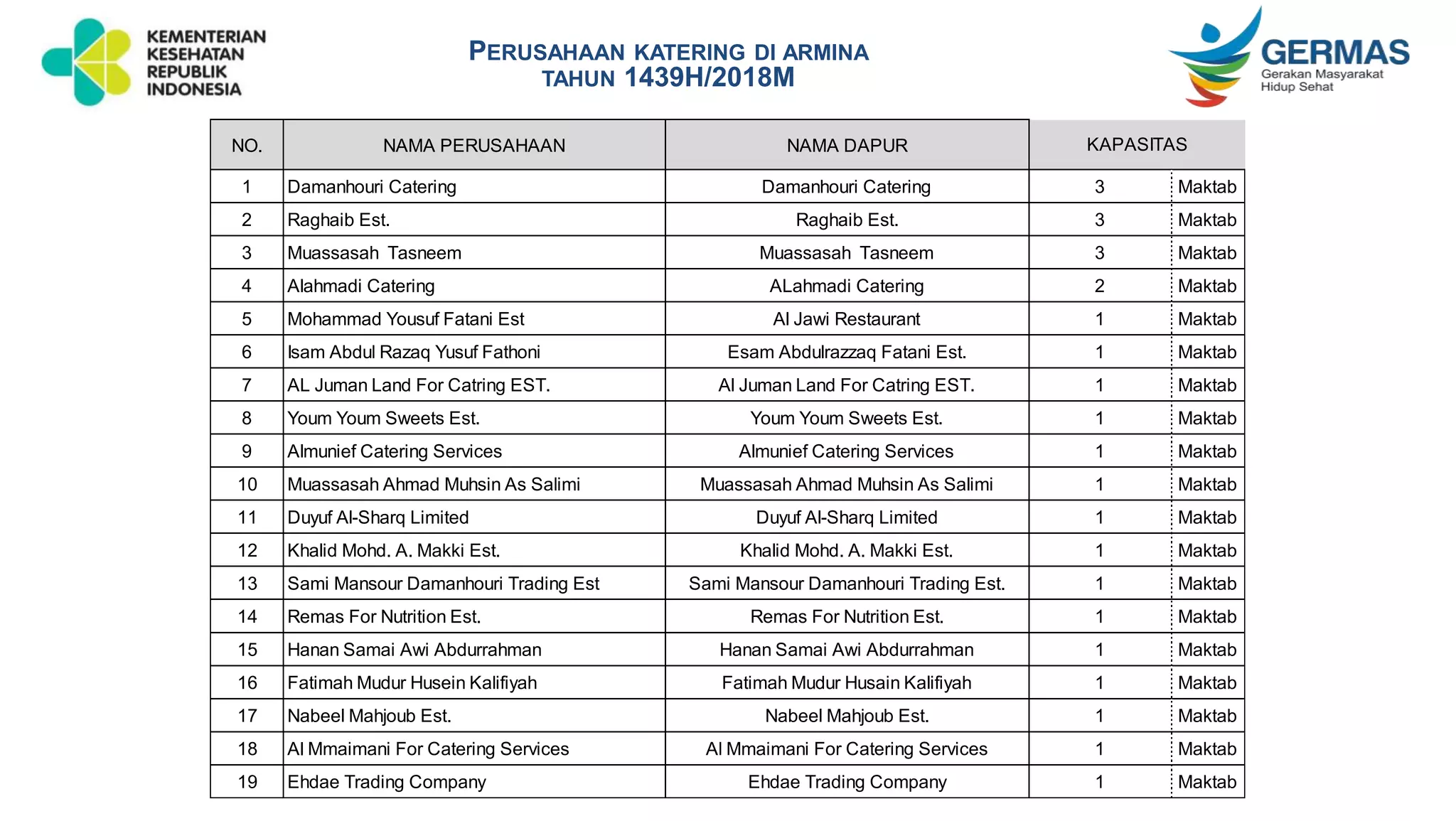 PPIH Tim Sanitarian | PPTX