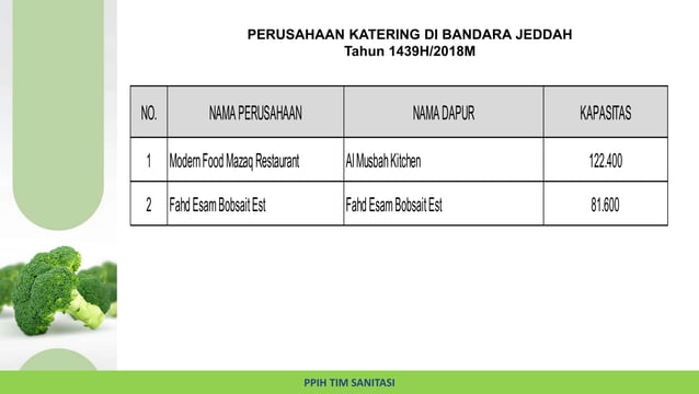 PPIH Tim Sanitarian | PPT