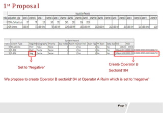CDMA PRL issue investigation: Network operator A can detect ARFCN from ...