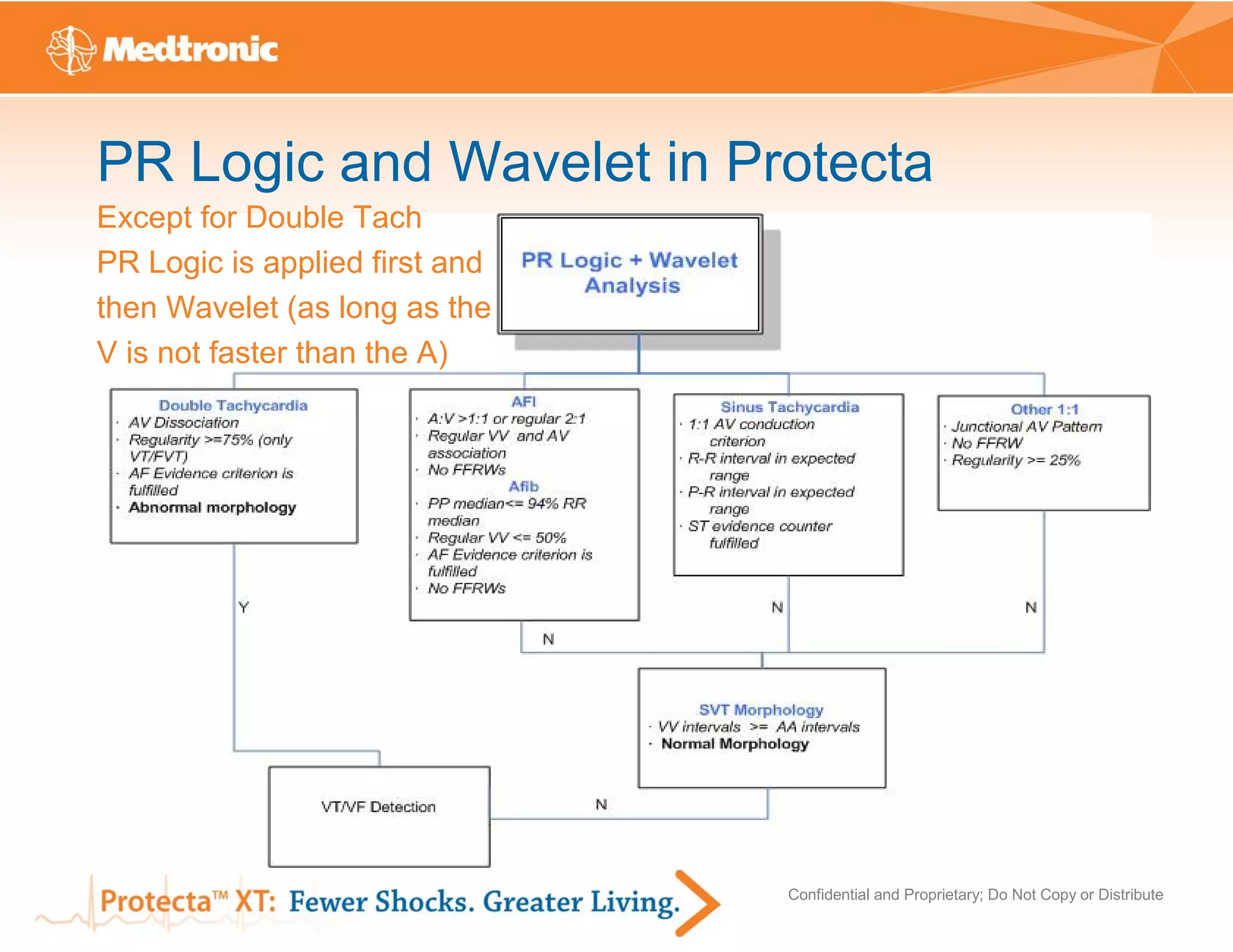 Pr logic rules | PPT