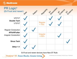 Pr logic rules | PPT