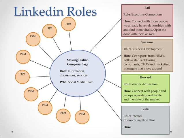 PRM Linkedin Training | PPTX