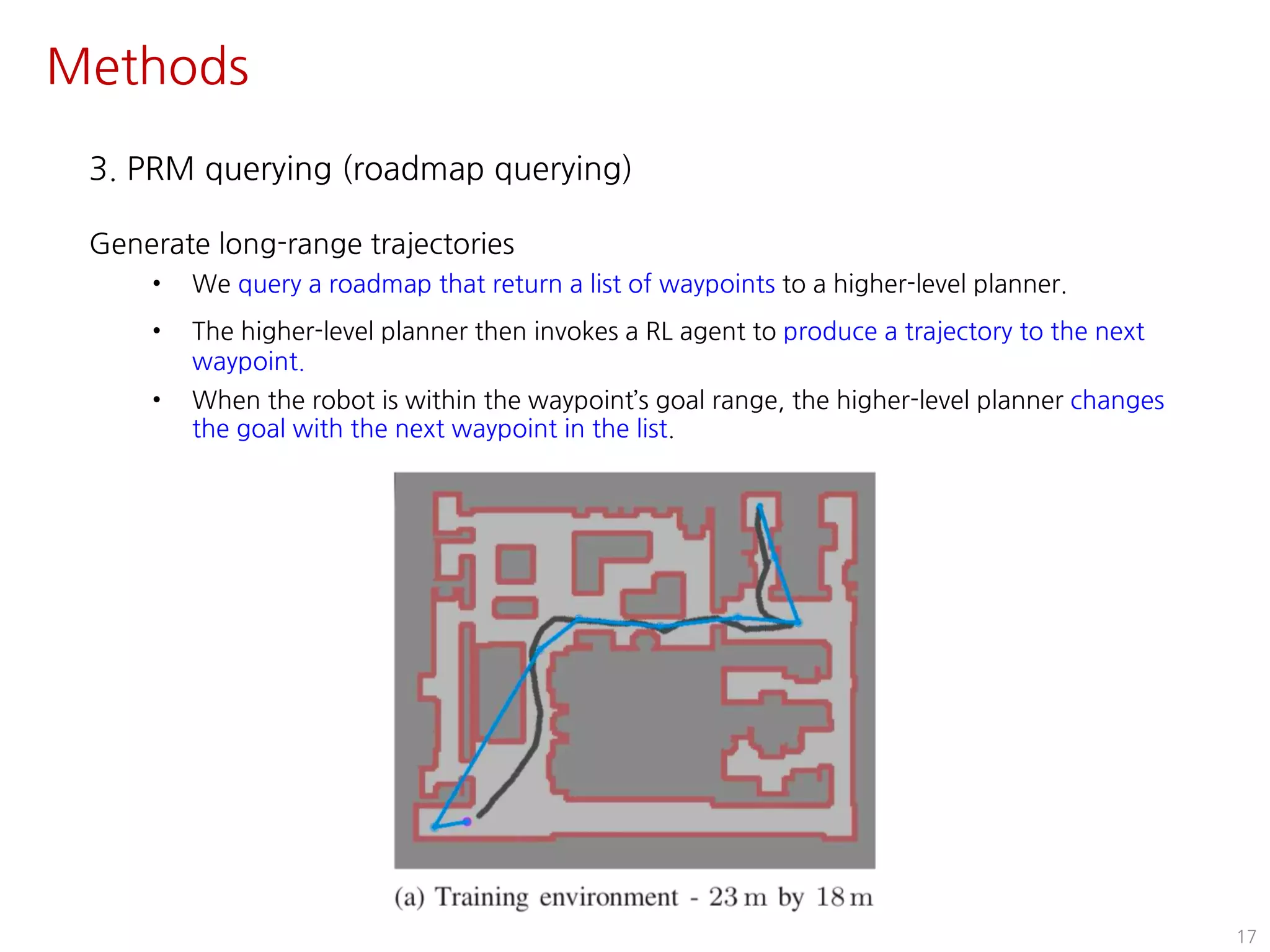 PRM-RL: Long-range Robotics Navigation Tasks by Combining Reinforcement Learning and Sampling ...