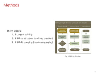 PRM-RL: Long-range Robotics Navigation Tasks by Combining Reinforcement Learning and Sampling ...
