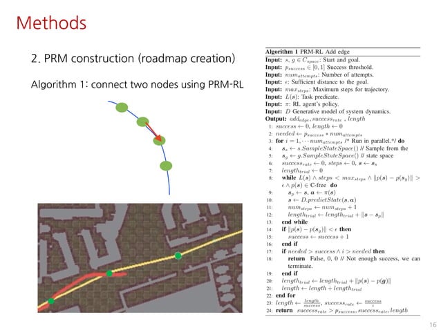 PRM-RL: Long-range Robotics Navigation Tasks by Combining Reinforcement Learning and Sampling ...