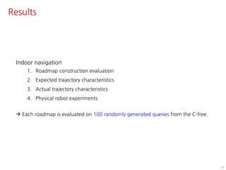 PRM-RL: Long-range Robotics Navigation Tasks by Combining Reinforcement Learning and Sampling ...