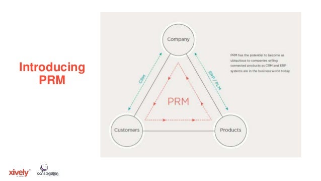 Product Relationship Management (PRM): What Every Connected Business