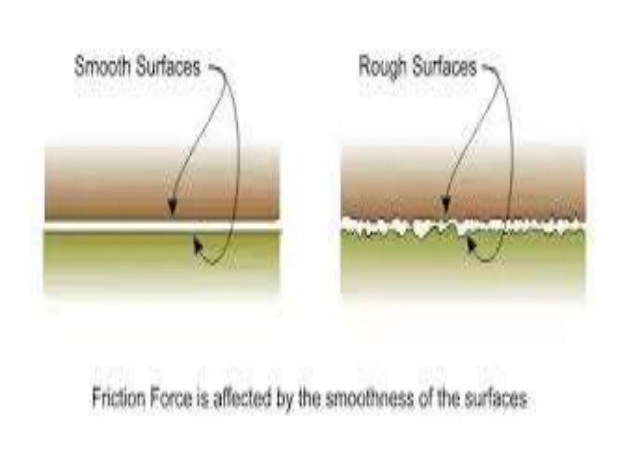 Friction p.p.t/physics/science/class 7th | PPT