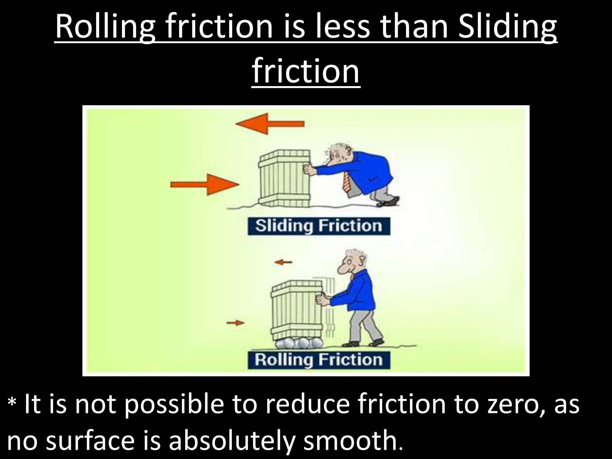 Friction p.p.t/physics/science/class 7th | PPT