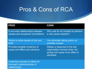 Prm 614 final presentation | PPT
