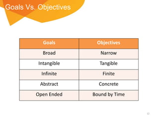 PR Measurement Clinic: Assessing the Success of a Communications ...