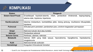 Asfiksia Neonatorum DAN TATALAKSANA ASFIKSIA | PPTX