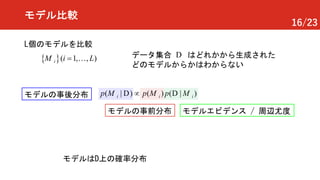 PRML 3.3.3-3.4 ベイズ線形回帰とモデル選択 / Baysian Linear Regression and Model ...