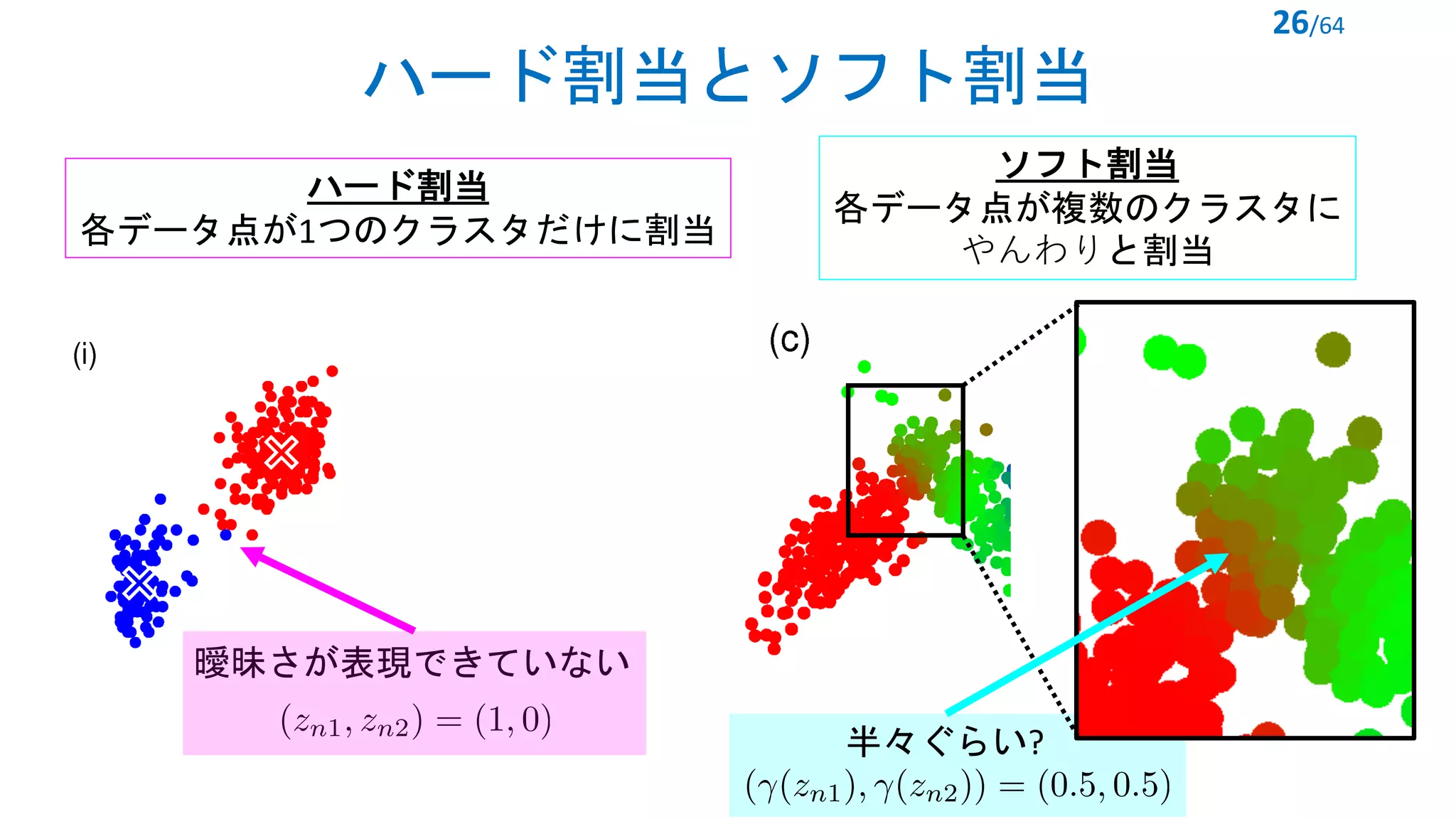 PRML 9-9.2.2 クラスタリング (K-means とガウス混合モデル) / Clustering (K-means and Gaussian Mixture Models) | PPT
