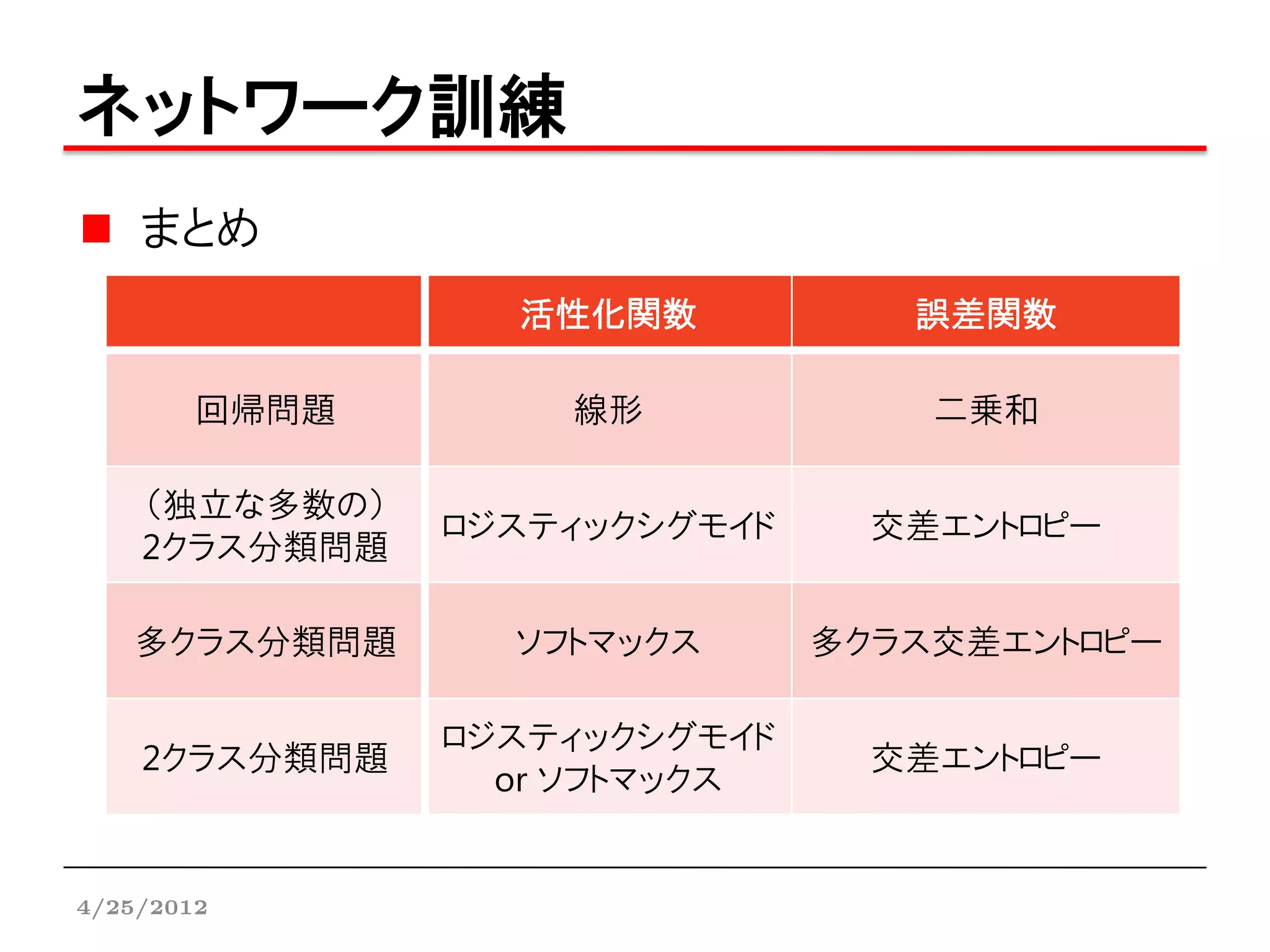 PRML Chapter 5 | PPTX
