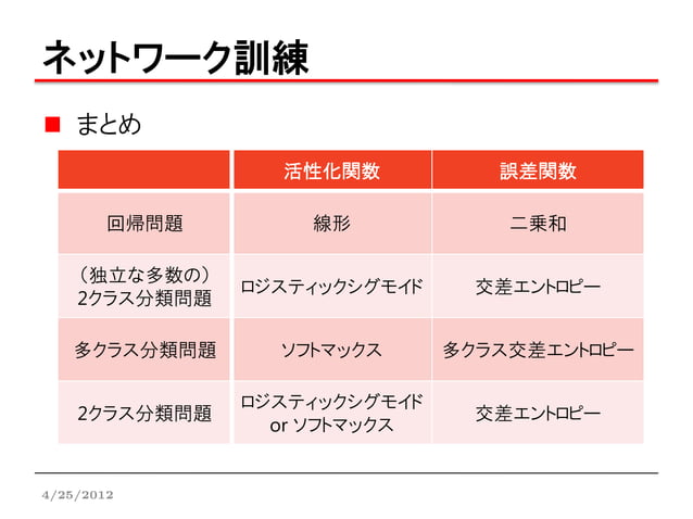 PRML Chapter 5 | PPTX | Physics | Science