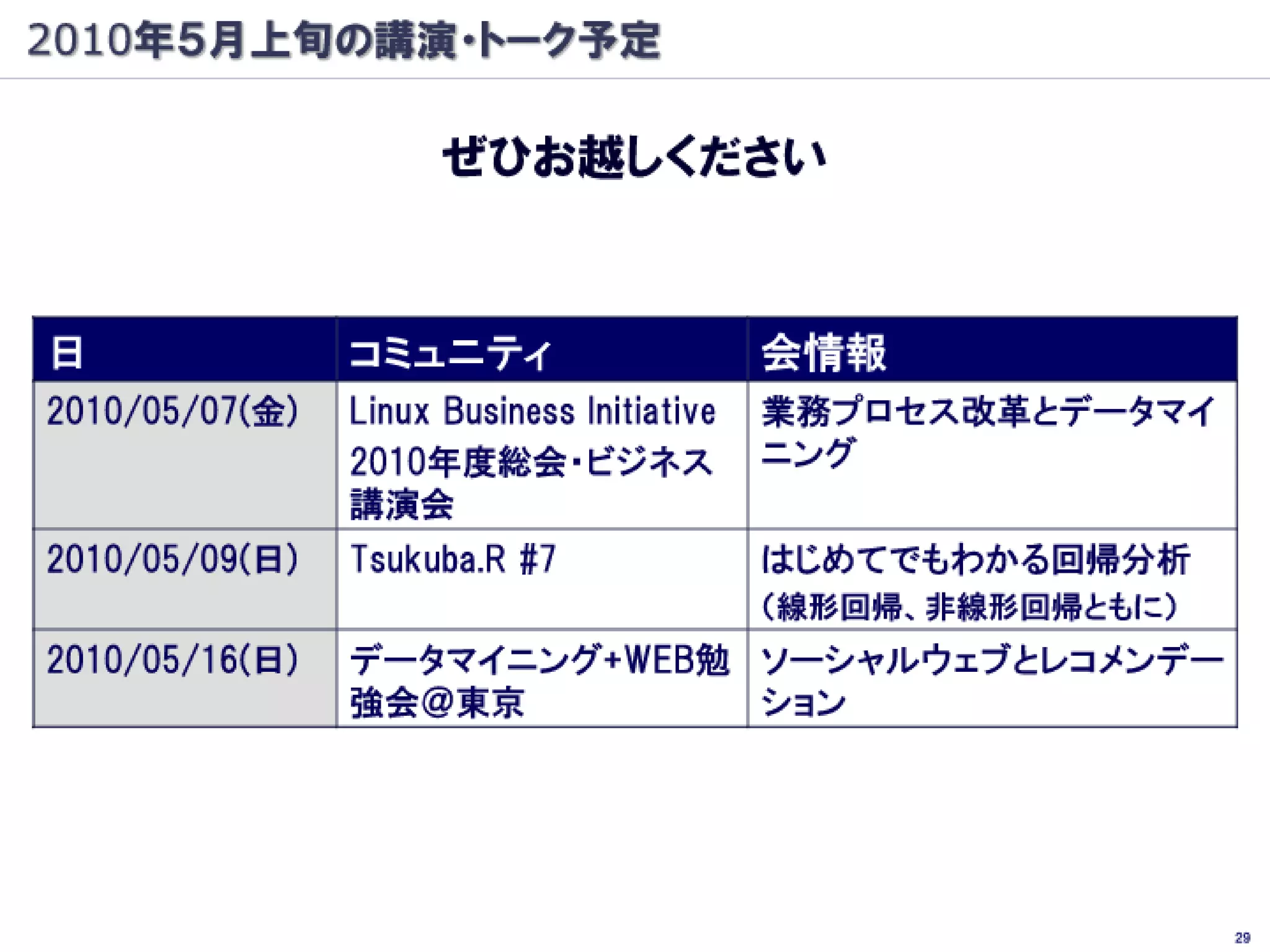 パターン認識と機械学習 (PRML) 第1章－「多項式曲線フィッティング」「確率論」 | PDF