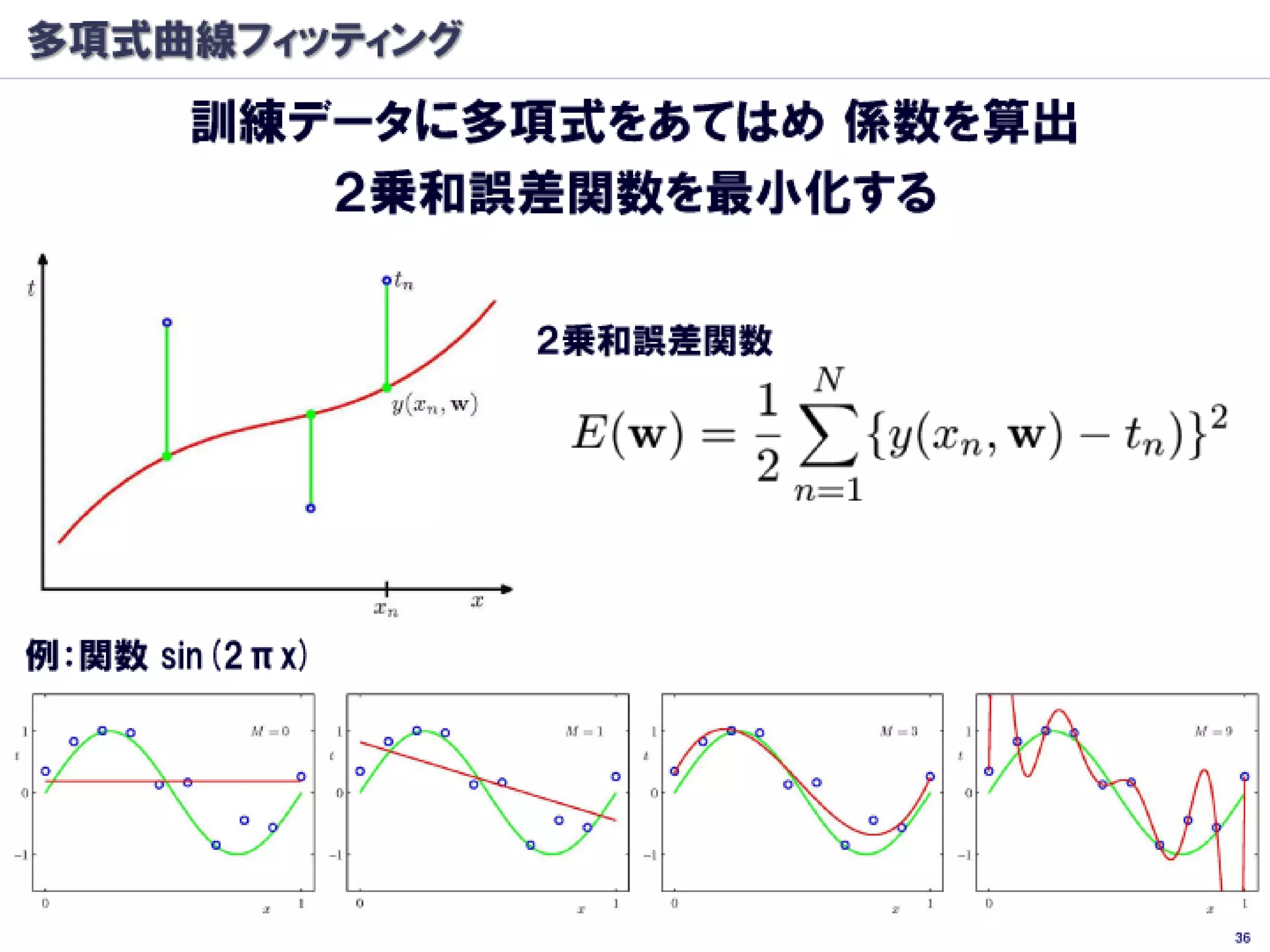 パターン認識と機械学習 (PRML) 第1章－「多項式曲線フィッティング」「確率論」 | PDF