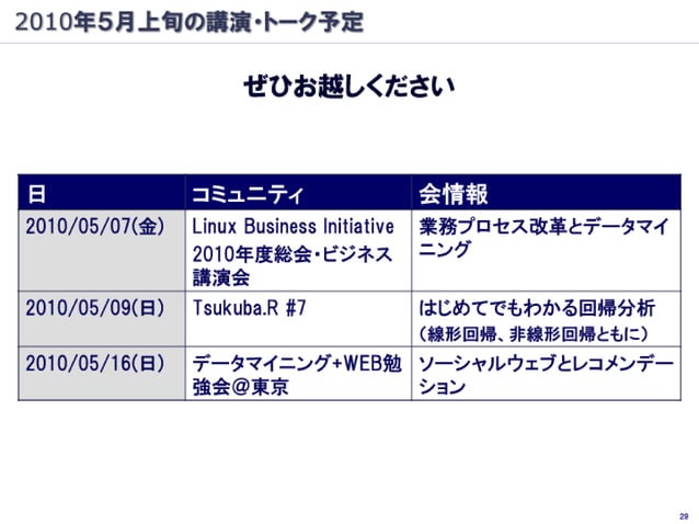 パターン認識と機械学習 (PRML) 第1章－「多項式曲線フィッティング」「確率論」 | PPT
