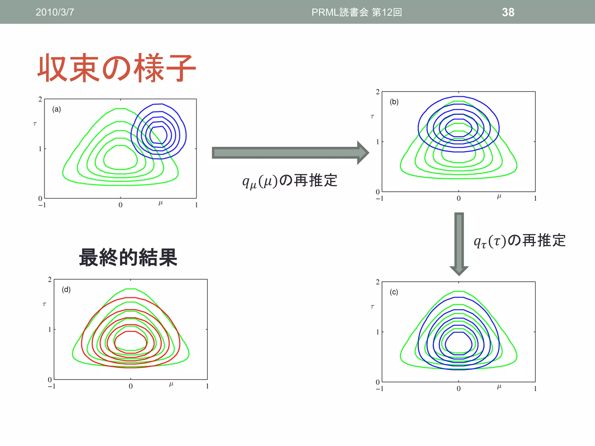 Prml 10 1 | PDF | Programming Languages | Computing