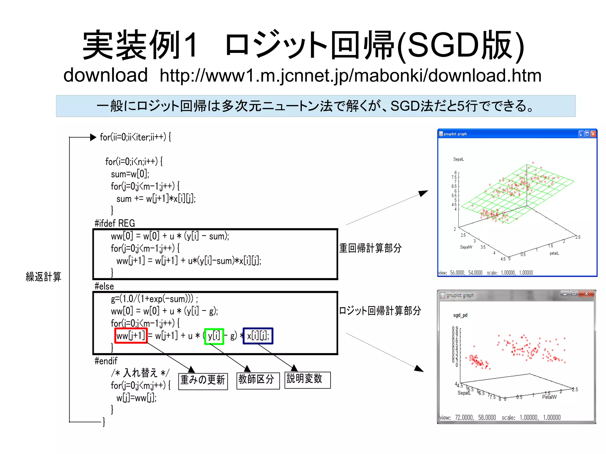 Guide for program Implement for PRML | PPT