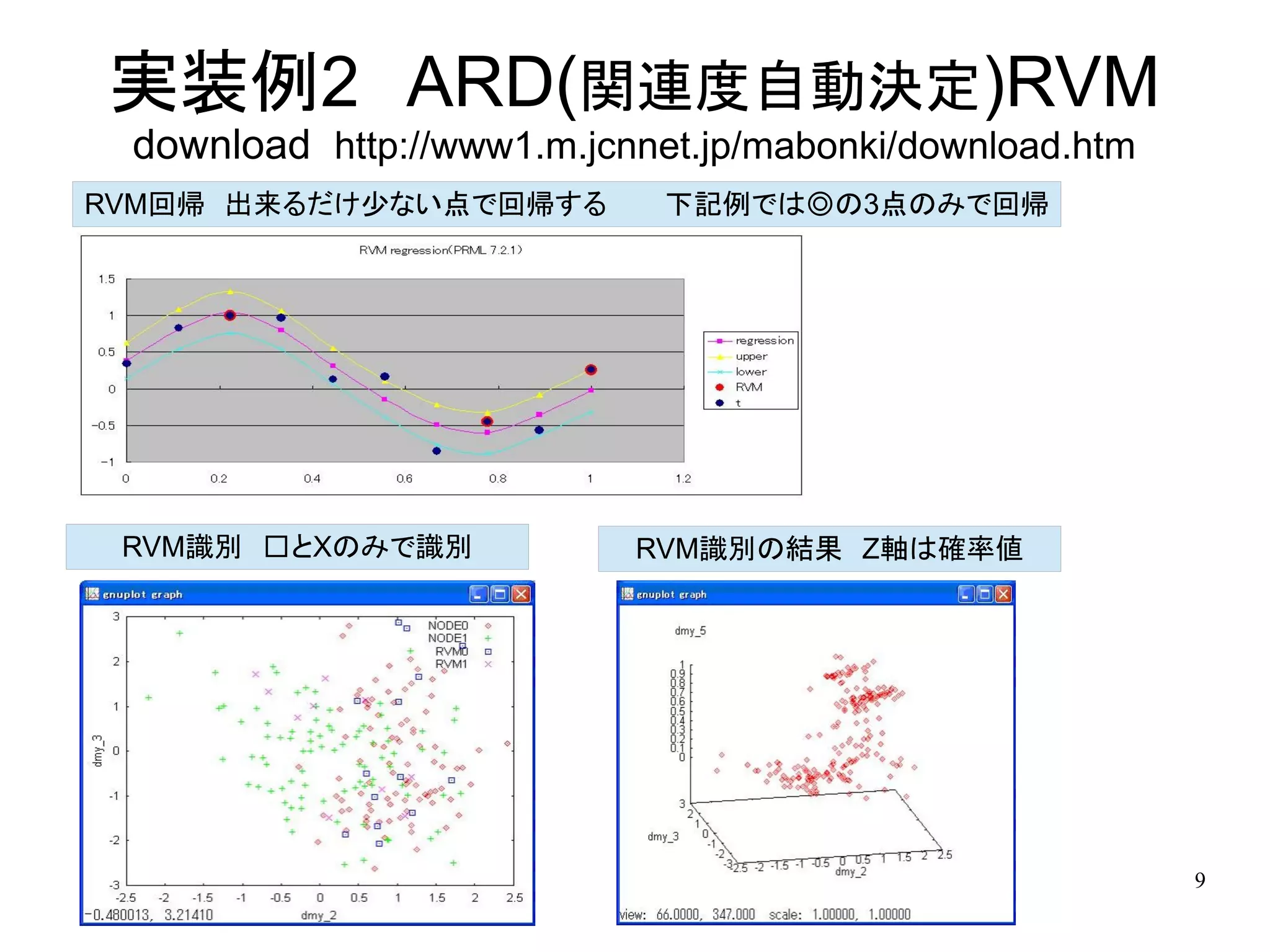 Guide for program Implement for PRML | PPT