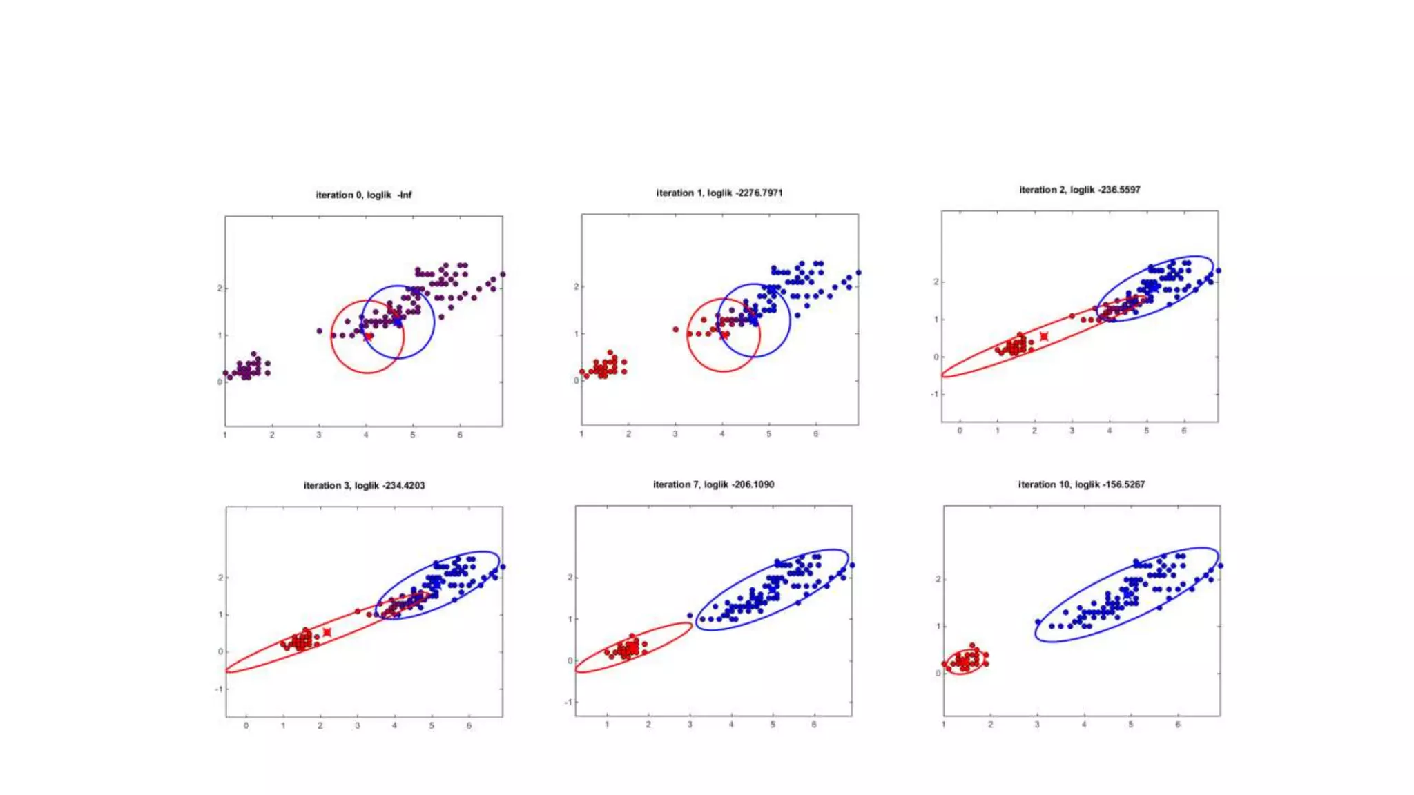hidden markov model | PPTX